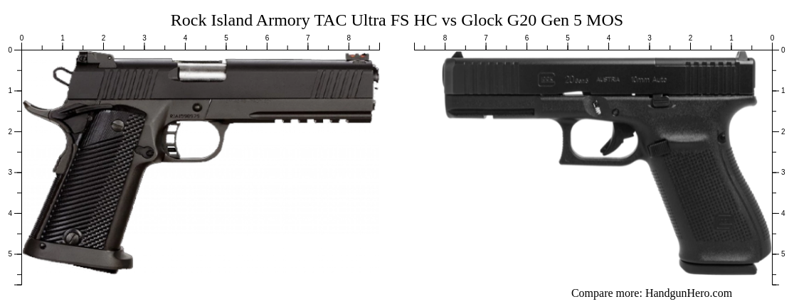 Rock Island Armory TAC Ultra FS HC vs Glock G20 Gen 5 MOS size ...