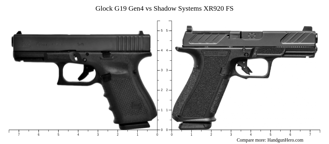 Glock G19 Gen4 vs Shadow Systems XR920 FS size comparison | Handgun Hero