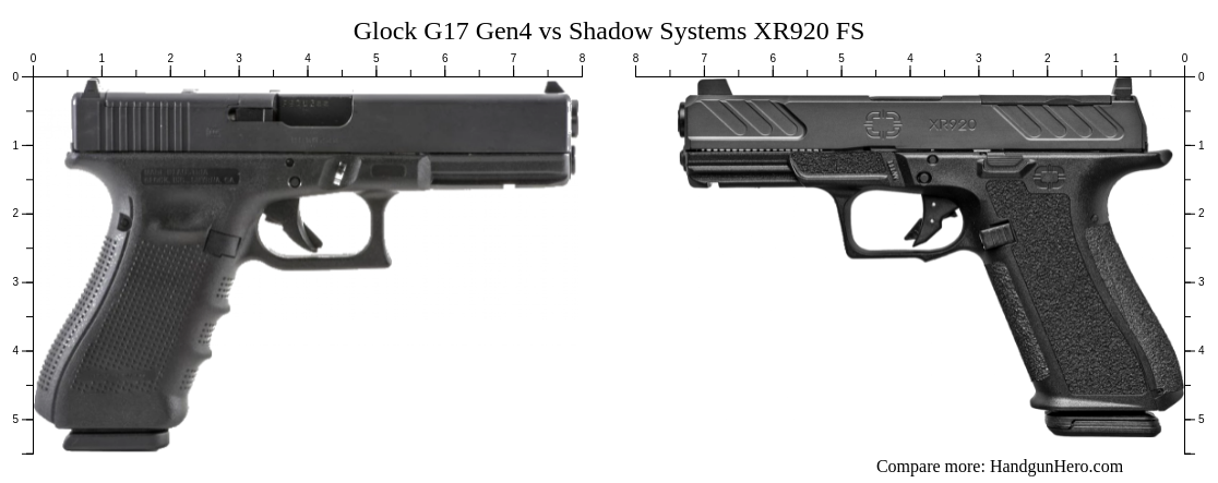 Glock G17 Gen4 vs Shadow Systems XR920 FS size comparison | Handgun Hero