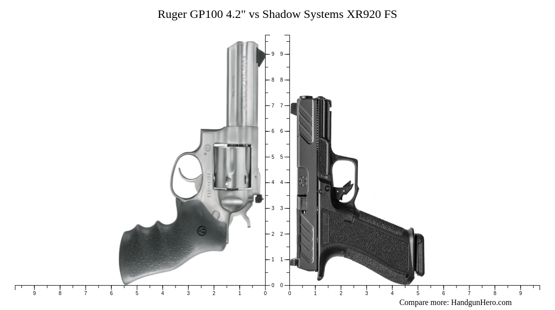 Ruger GP100 4.2" vs Shadow Systems XR920 FS size comparison | Handgun Hero