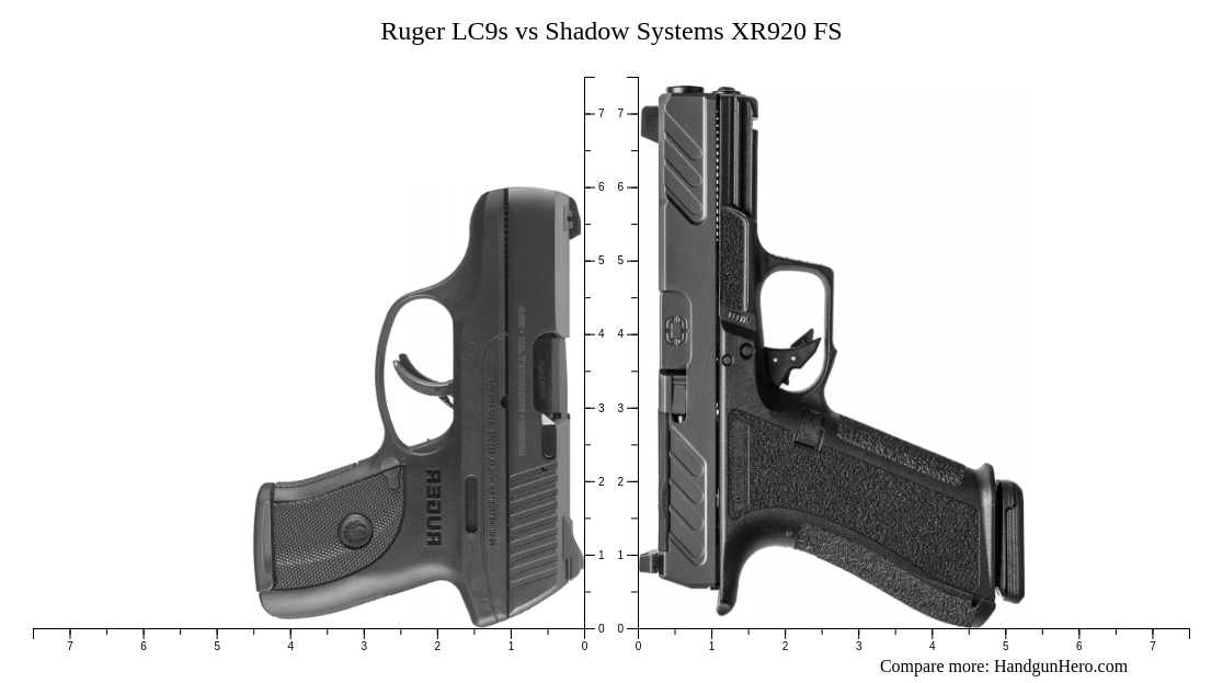 Ruger LC9s vs Shadow Systems XR920 FS size comparison | Handgun Hero