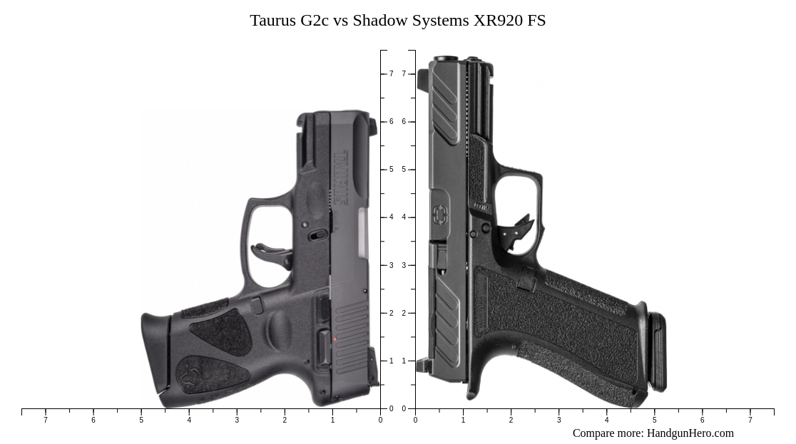 Taurus G2c vs Shadow Systems XR920 FS size comparison | Handgun Hero