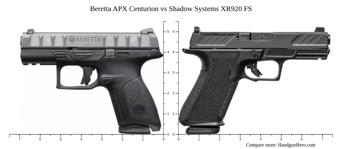 Beretta APX Centurion vs Shadow Systems XR920 FS size comparison ...