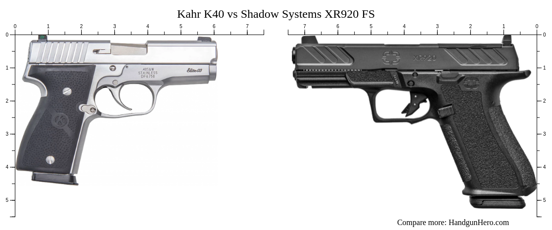 Kahr K40 vs Shadow Systems XR920 FS size comparison | Handgun Hero