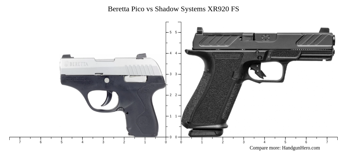 Beretta Pico vs Shadow Systems XR920 FS size comparison | Handgun Hero