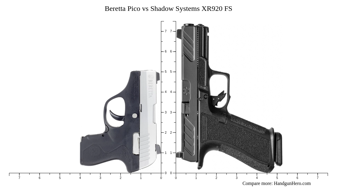 Beretta Pico vs Shadow Systems XR920 FS size comparison | Handgun Hero