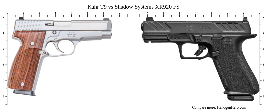 Kahr T9 vs Shadow Systems XR920 FS size comparison | Handgun Hero