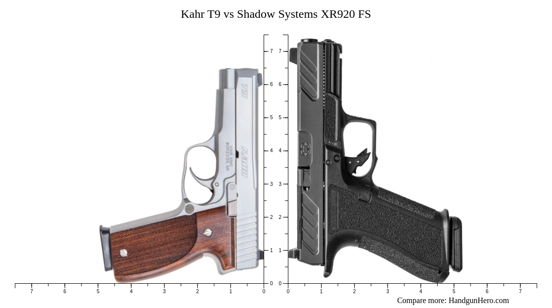 Kahr T9 vs Shadow Systems XR920 FS size comparison | Handgun Hero