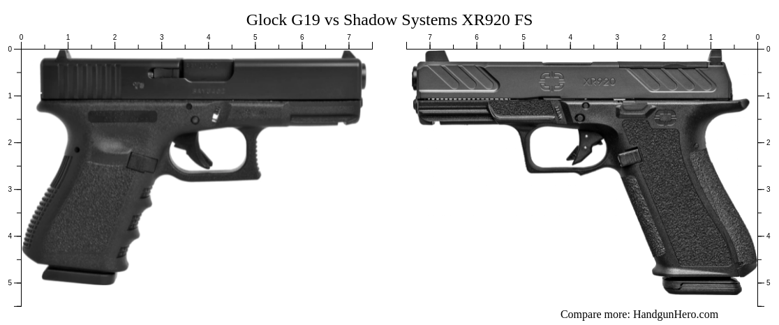 Glock G19 vs Shadow Systems XR920 FS size comparison | Handgun Hero