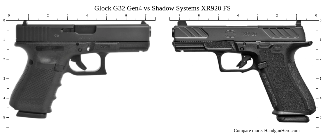 Glock G32 Gen4 vs Shadow Systems XR920 FS size comparison | Handgun Hero