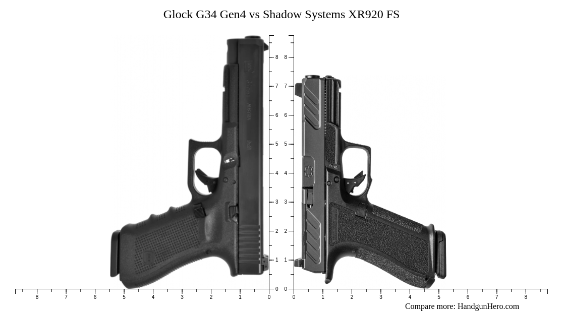 Glock G34 Gen4 vs Shadow Systems XR920 FS size comparison | Handgun Hero
