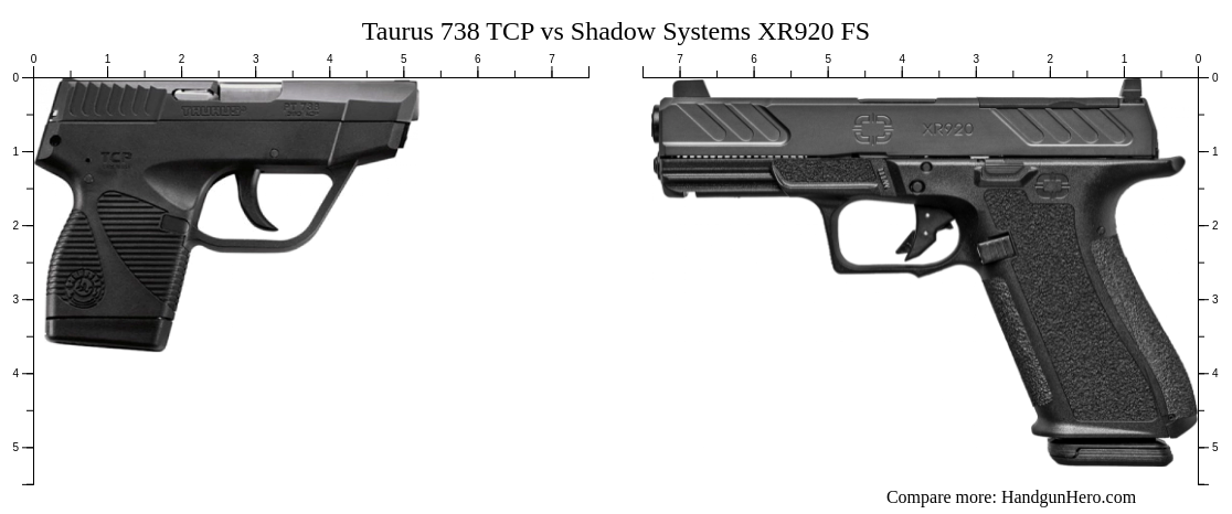 Taurus 738 TCP vs Shadow Systems XR920 FS size comparison | Handgun Hero
