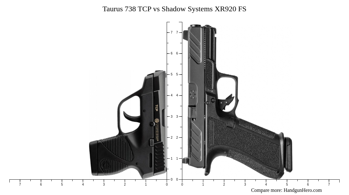 Taurus 738 TCP vs Shadow Systems XR920 FS size comparison | Handgun Hero