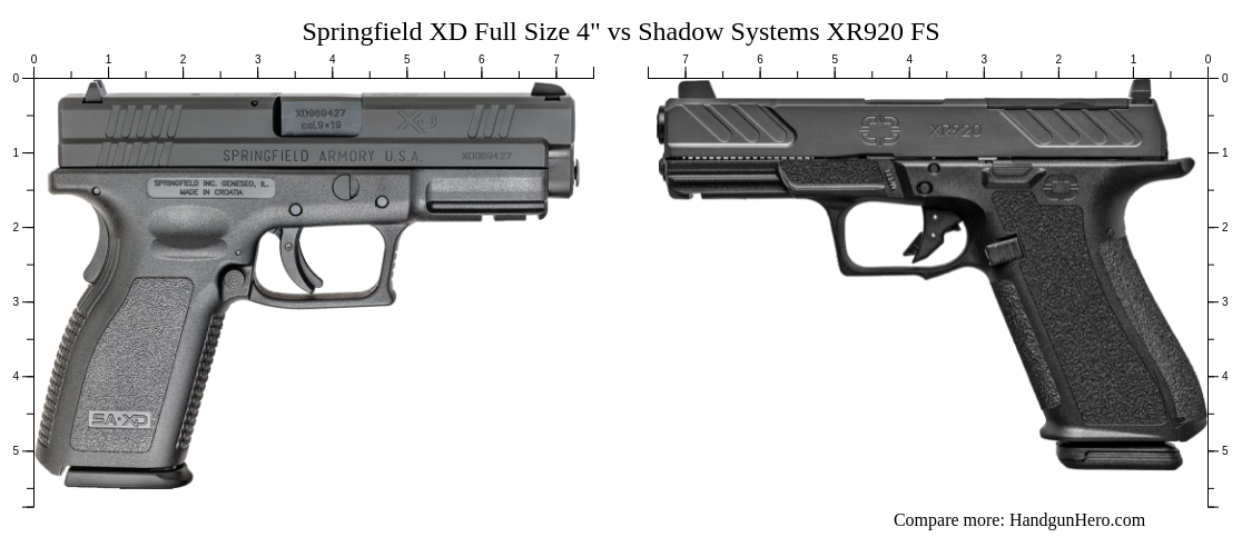 Springfield XD Full Size 4" vs Shadow Systems XR920 FS size comparison ...