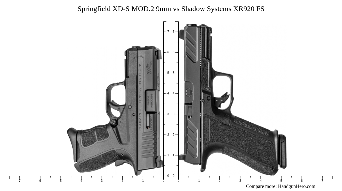 Springfield XD-S MOD.2 9mm vs Shadow Systems XR920 FS size comparison ...