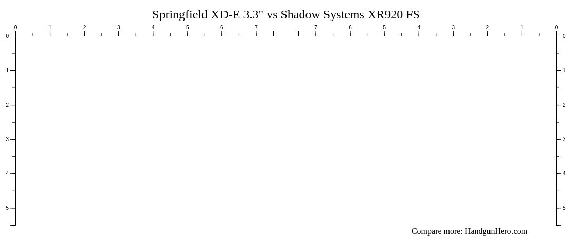 Springfield XD-E 3.3" vs Shadow Systems XR920 FS size comparison ...