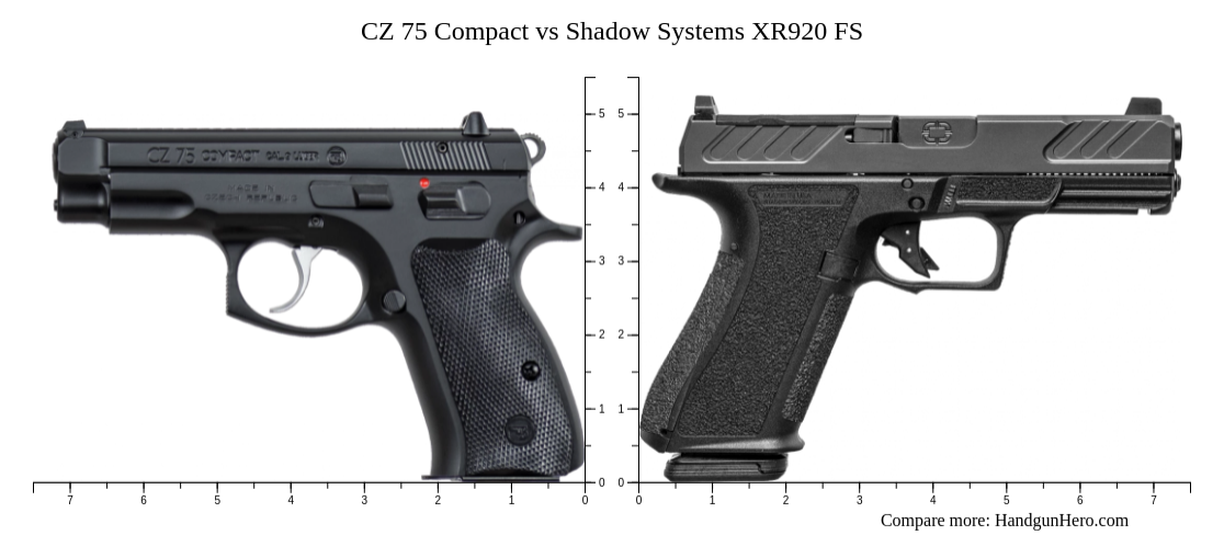 CZ 75 Compact vs Shadow Systems XR920 FS size comparison | Handgun Hero