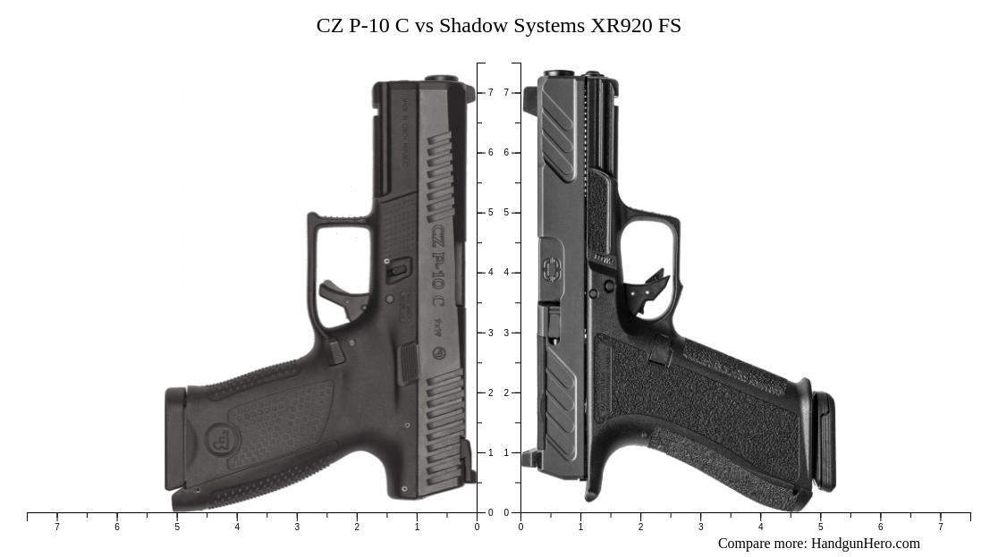 CZ P-10 C vs Shadow Systems XR920 FS size comparison | Handgun Hero