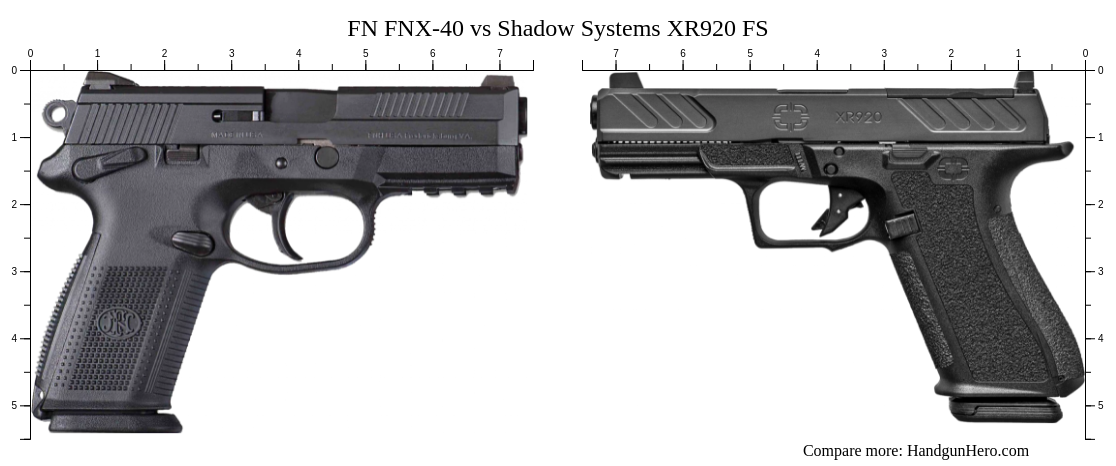 FN FNX-40 vs Shadow Systems XR920 FS size comparison | Handgun Hero