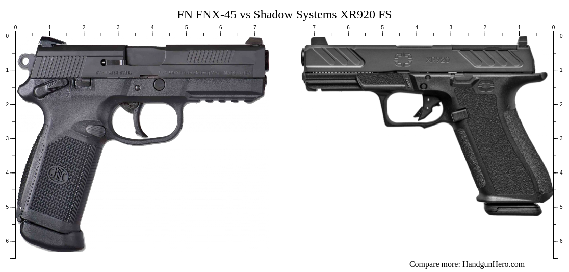 FN FNX-45 vs Shadow Systems XR920 FS size comparison | Handgun Hero