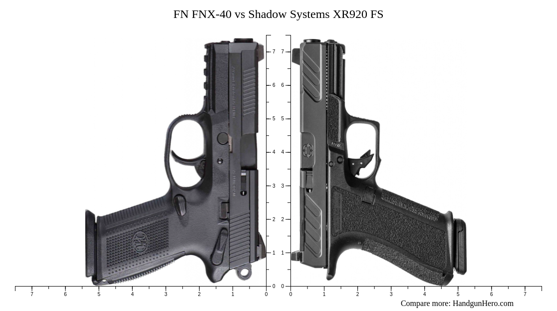 FN FNX-40 vs Shadow Systems XR920 FS size comparison | Handgun Hero