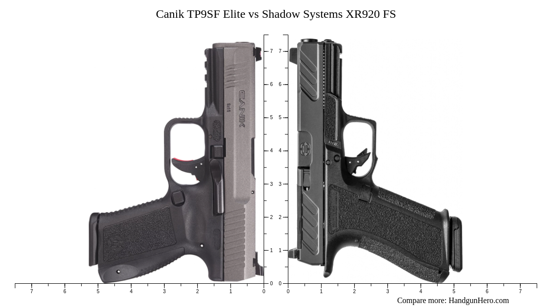 Canik TP9SF Elite vs Shadow Systems XR920 FS size comparison | Handgun Hero