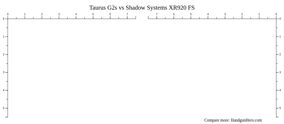 Taurus G2s vs Shadow Systems XR920 FS size comparison | Handgun Hero