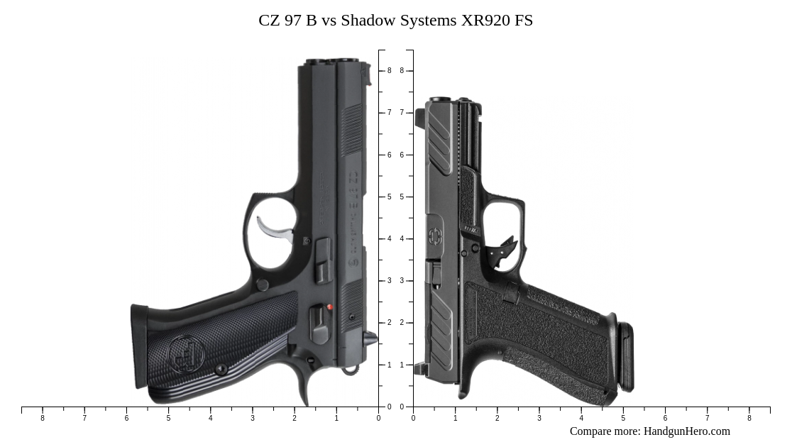 CZ 97 B vs Shadow Systems XR920 FS size comparison | Handgun Hero