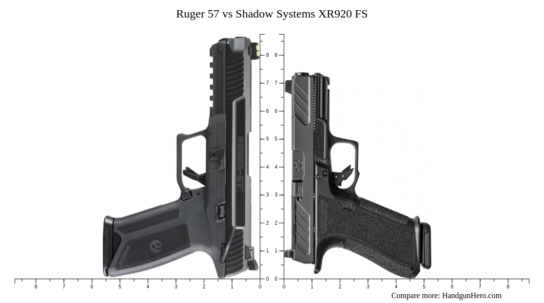 Ruger 57 vs Shadow Systems XR920 FS size comparison | Handgun Hero