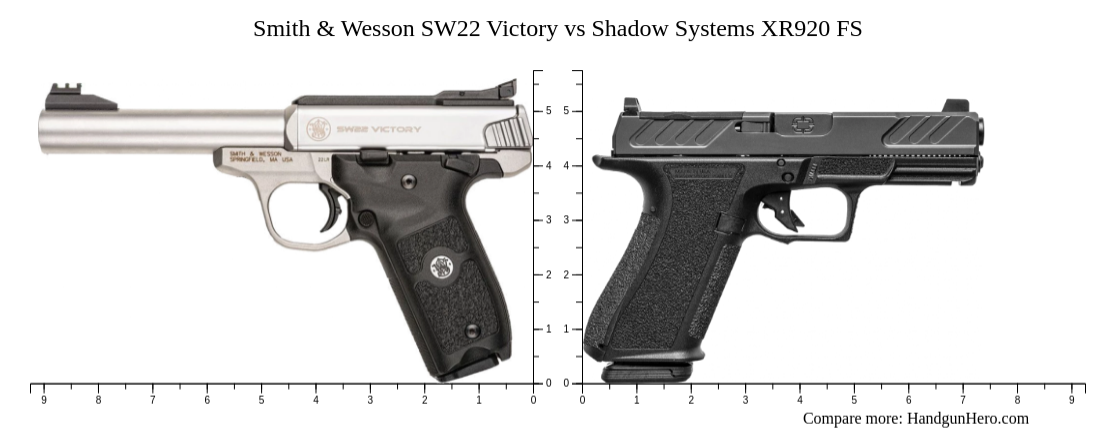 Smith & Wesson SW22 Victory vs Shadow Systems XR920 FS size comparison ...