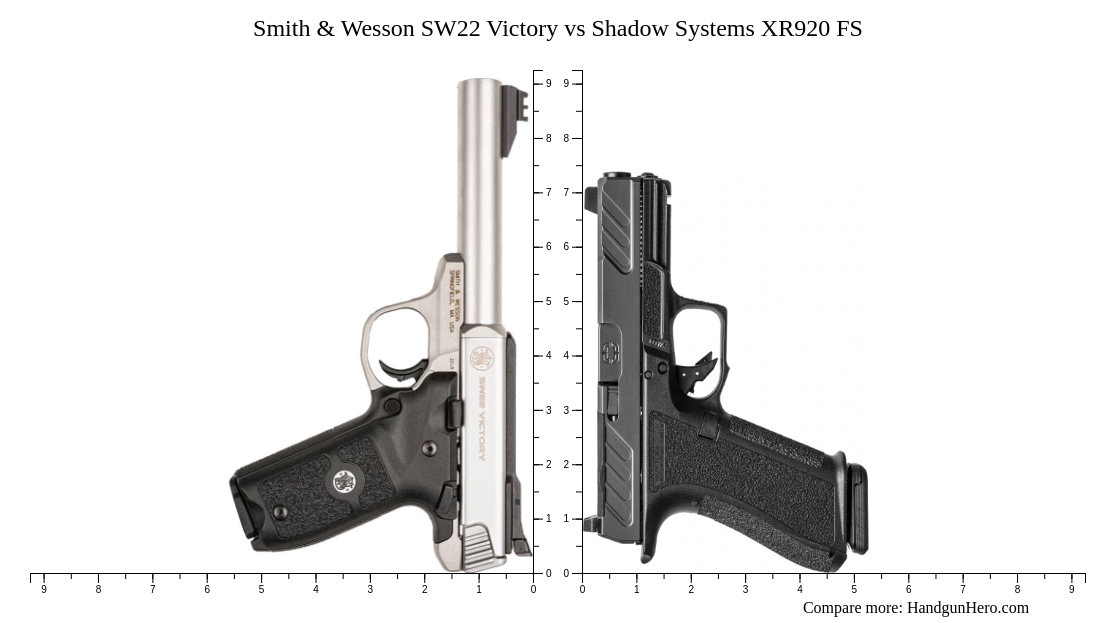 Smith & Wesson SW22 Victory vs Shadow Systems XR920 FS size comparison ...