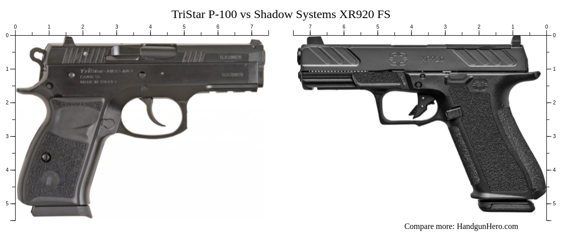 TriStar P-100 vs Shadow Systems XR920 FS size comparison | Handgun Hero