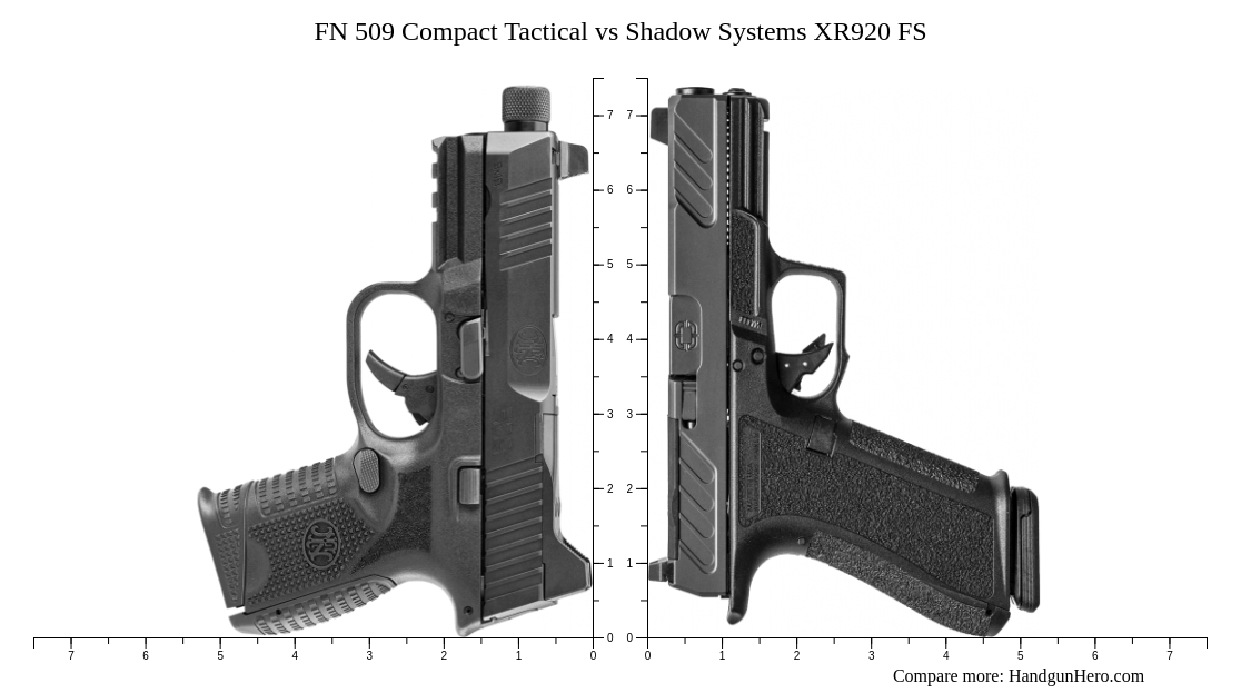FN 509 Compact Tactical vs Shadow Systems XR920 FS size comparison ...