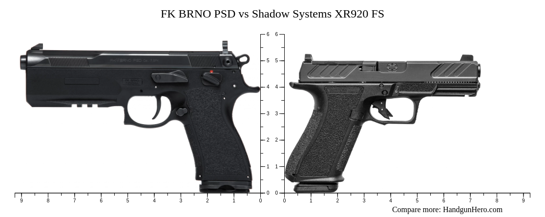 FK BRNO PSD vs Shadow Systems XR920 FS size comparison | Handgun Hero