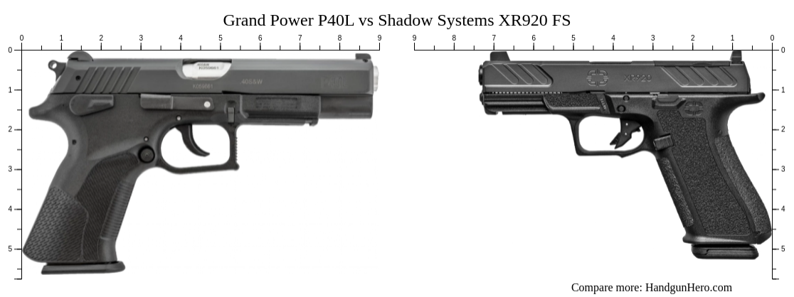 Grand Power P40L vs Shadow Systems XR920 FS size comparison | Handgun Hero