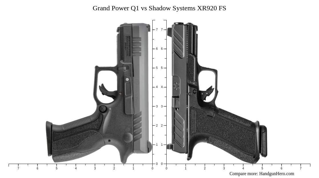 Grand Power Q1 vs Shadow Systems XR920 FS size comparison | Handgun Hero