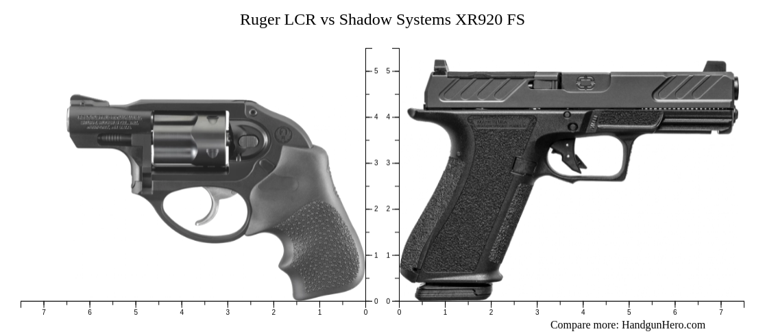 Ruger LCR vs Shadow Systems XR920 FS size comparison | Handgun Hero
