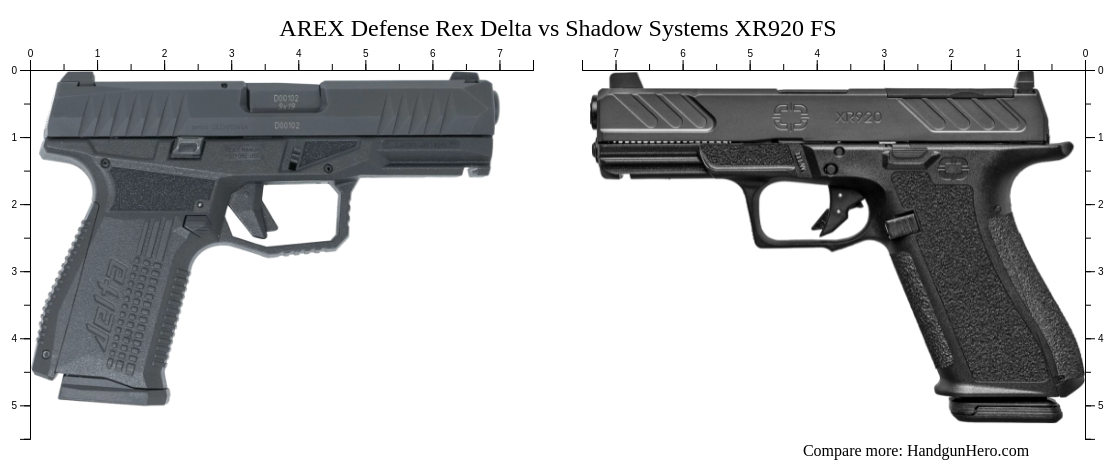 AREX Defense Rex Delta vs Shadow Systems XR920 FS size comparison | Handgun Hero