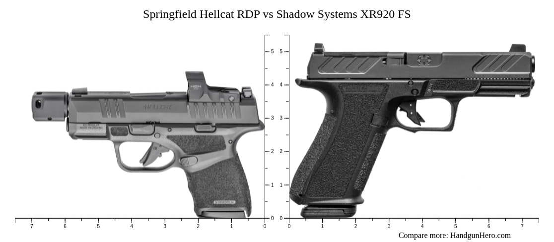 Springfield Hellcat RDP vs Shadow Systems XR920 FS size comparison ...