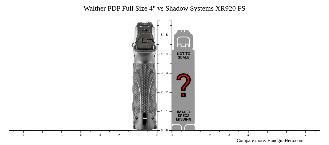 Walther PDP Full Size 4" vs Shadow Systems XR920 FS size comparison | Handgun Hero