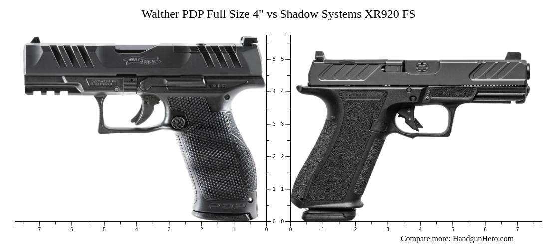 Walther PDP Full Size 4" vs Shadow Systems XR920 FS size comparison ...