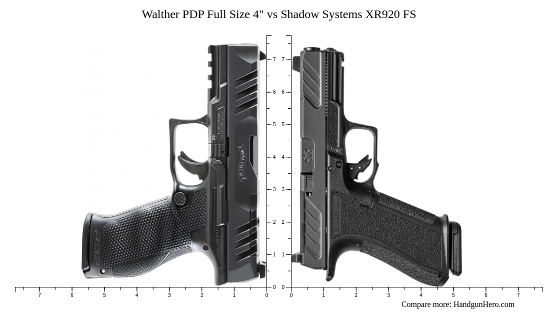 Walther PDP Full Size 4" vs Shadow Systems XR920 FS size comparison ...