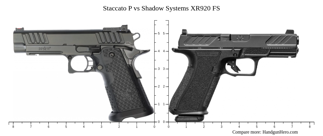 Staccato P vs Shadow Systems XR920 FS size comparison | Handgun Hero