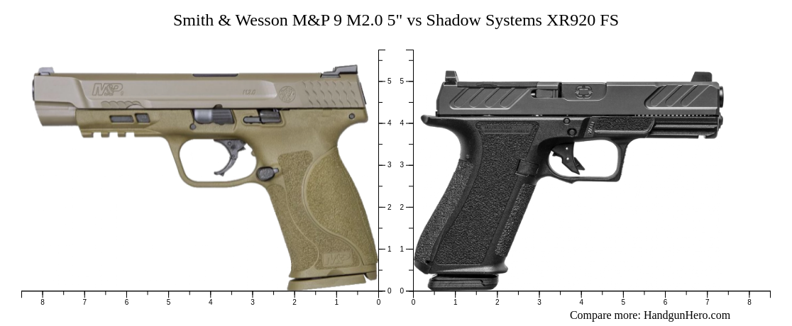 Smith & Wesson M&P 9 M2.0 5" vs Shadow Systems XR920 FS size comparison ...