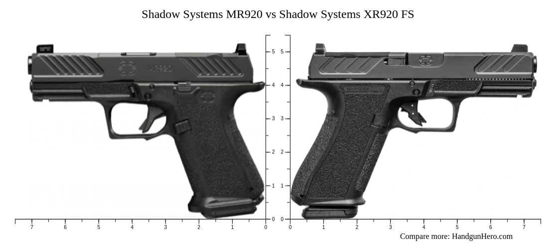Shadow Systems MR920 vs Shadow Systems XR920 FS size comparison ...