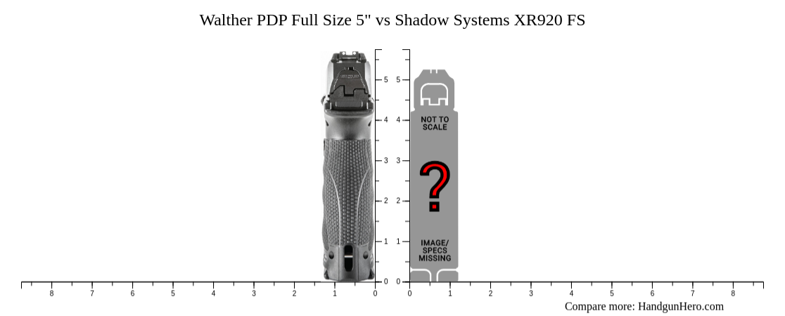Walther PDP Full Size 5" vs Shadow Systems XR920 FS size comparison | Handgun Hero