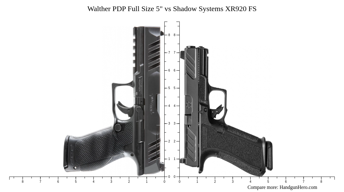 CZ P-10 C vs Shadow Systems MR920 vs Walther PDP Full Size 5" vs ...
