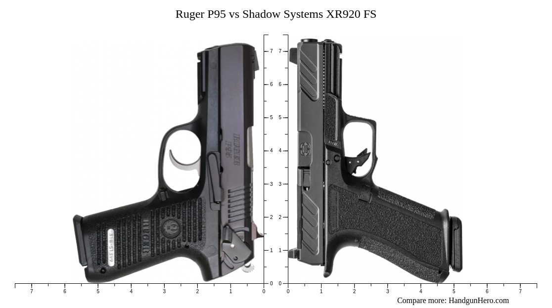 Ruger P95 vs Shadow Systems XR920 FS size comparison | Handgun Hero