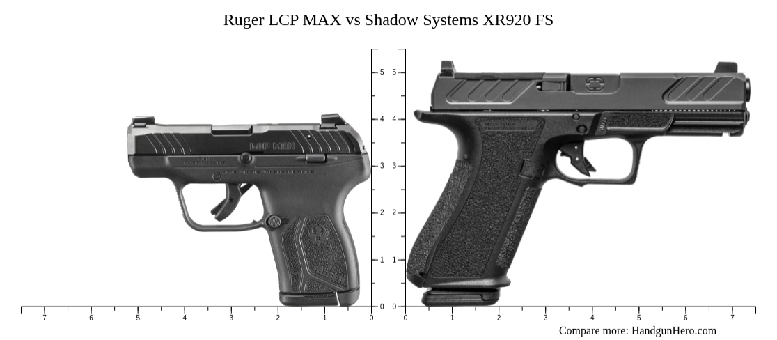 Ruger LCP MAX vs Shadow Systems XR920 FS size comparison | Handgun Hero