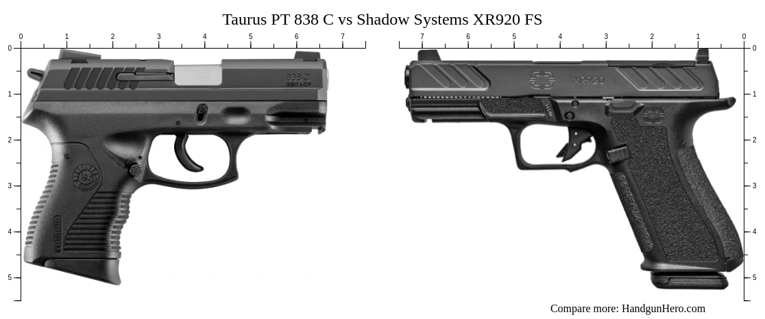 Taurus PT 838 C vs Shadow Systems XR920 FS size comparison | Handgun Hero